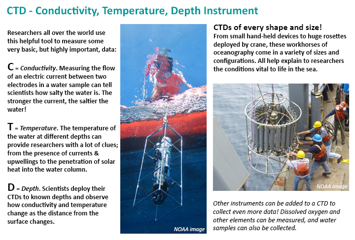 Oceanography Tools